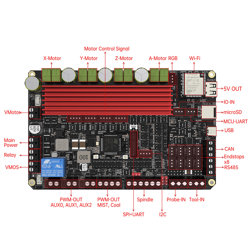 BIGTREETECH Scylla V1.0 – Biqu Equipment