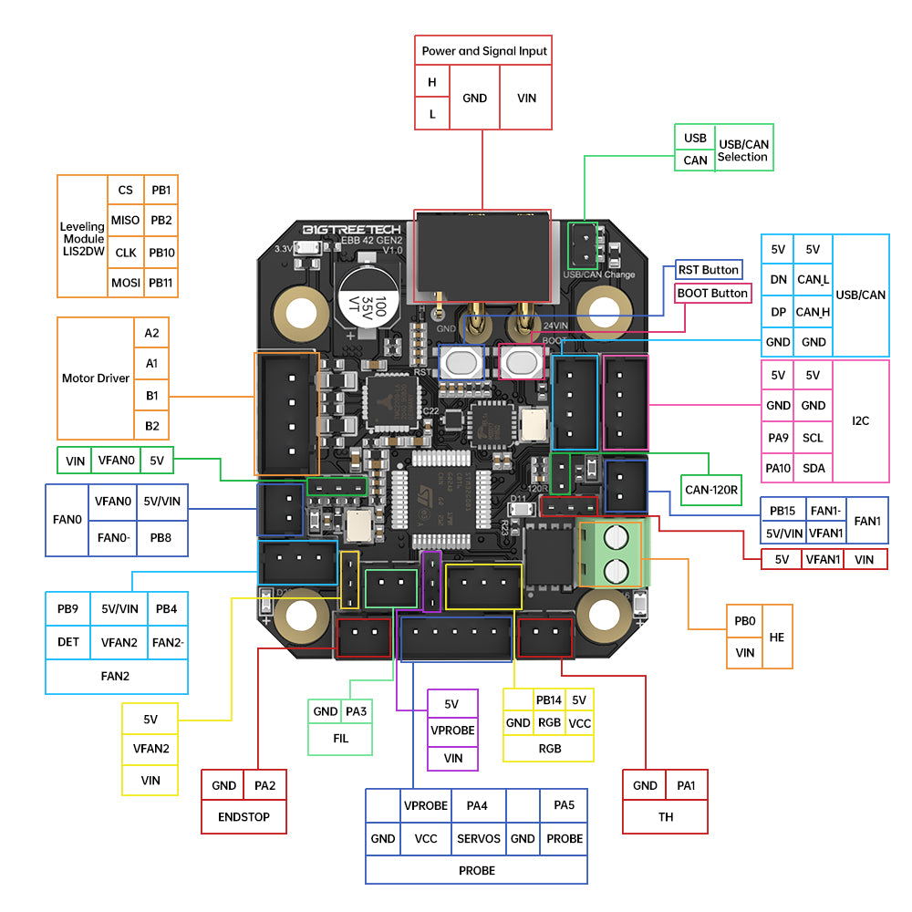 BIGTREETECH EBB 36/42 Can Bus & Gen2 for Connecting Klipper Expansion ...